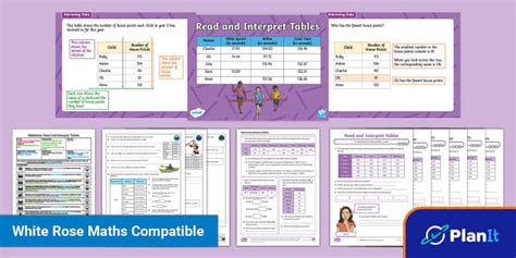 👉 Y5 Statistics Planit Maths Lesson 3 Read And Interpret Tables
