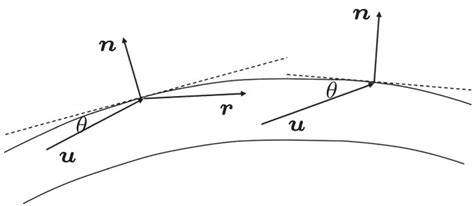 Diagram Of The Ray Tracing Method Download Scientific Diagram