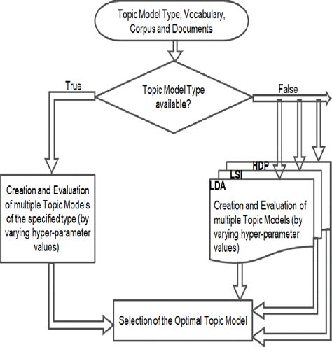 Figure 1 From Extractive Summarization Of Call Transcripts Semantic Scholar