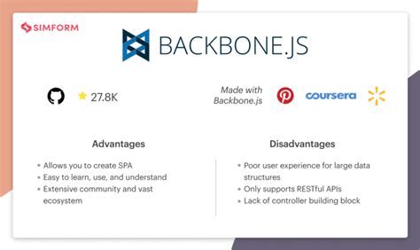 15 Best Javascript Frameworks To Use In 2024