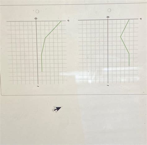 Which Is The Correct Velocity Vs Time Graph For