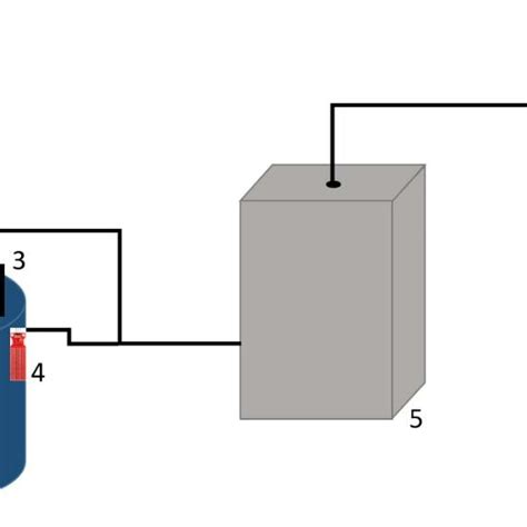 Gambar 1 Diagram Blok Sistem Download Scientific Diagram