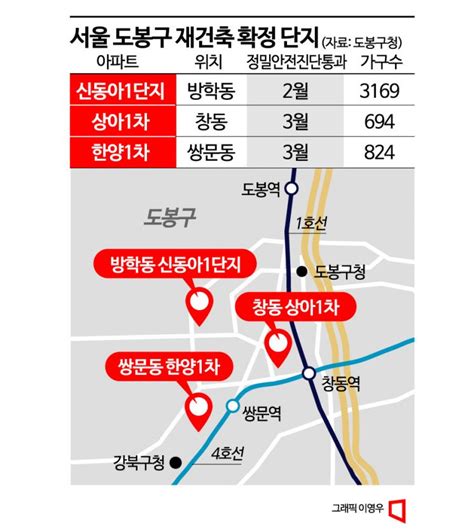 도봉구 재건축 붐올해만 4700가구 확정 아시아경제