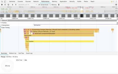 Profiling React Components With The User Timing Api