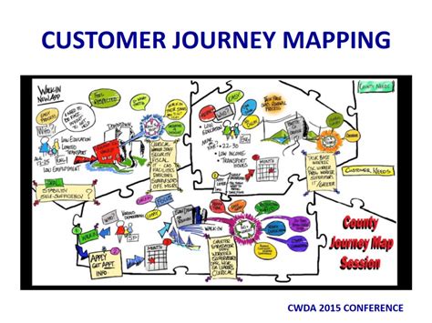 Customer Journey Mapping County Welfare Directors Association Of California