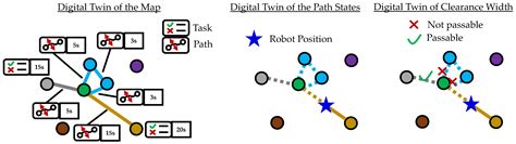 Generating Digital Twins For Path Planning Of Autonomous Robots And