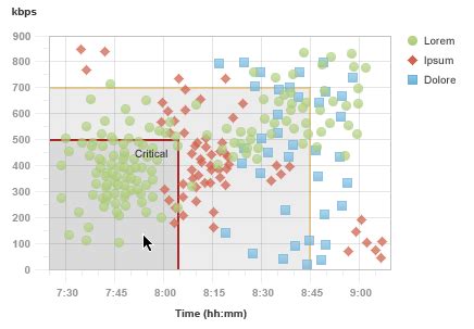 Cisco Services Browser Standards Chart Designs On Behance