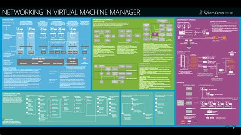 Networking In Virtual Machine Manager · Łukasz Kałużny