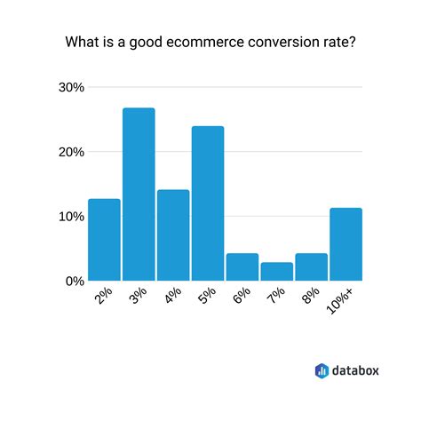 Optimizing Conversion Rate On Your Ecommerce Store