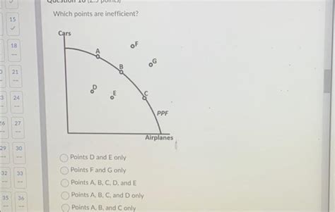 Solved Which Points Are Inefficient Points D And E Only Chegg Com