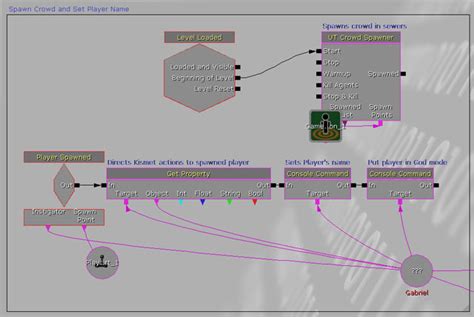 Scripting Vfxdoc