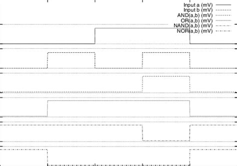 Static Set Bufferinverter Simulation Results Download Scientific Diagram