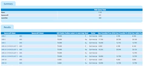 Satellite Frequencies And Satellite Spectrum Seradata