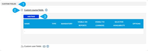How To Add Custom Fields To Course Profiles In The Legacy Interface