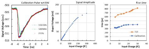 TIA Output Left Calibration Pulse Recorded With Scope Bandwidth 500 Download Scientific