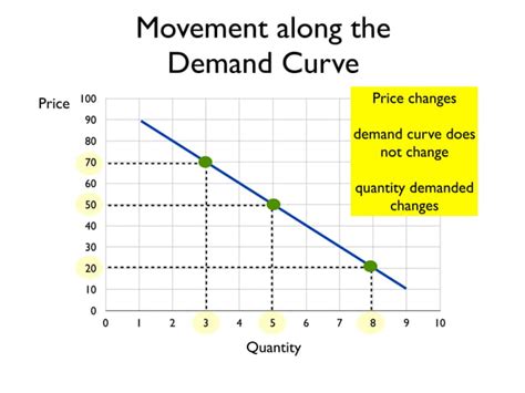 101 Lecture 5 Elasticity Ppt