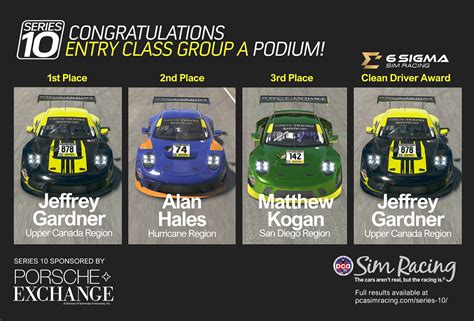 Pca Sim Racing Completes Series 10 The Porsche Club Of America