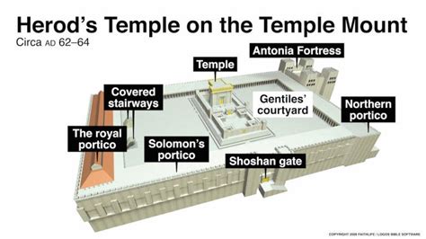 Herods Temple Diagram Wiring Diagram Pictures