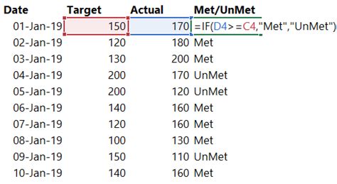 How To Correctly Use IF In Power BI DAX Goodly
