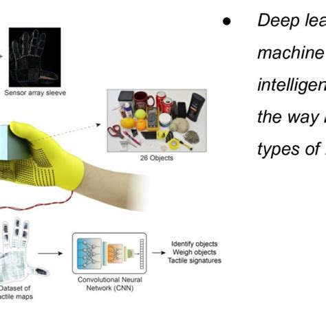 Figure Learning The Signatures Of The Human Grasp Using A Scalable