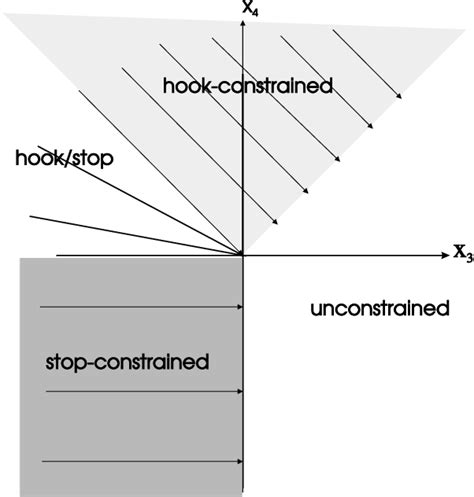 Linear Complementarity Problem Semantic Scholar