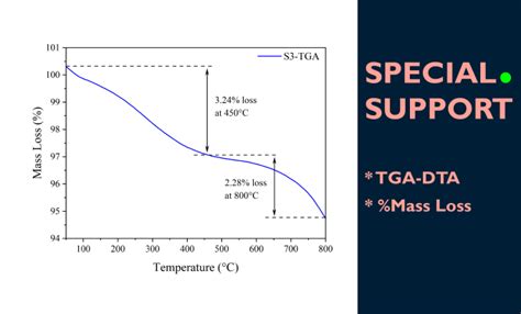 Plot And Analyze Tga Dta Data By Borhanmse Fiverr