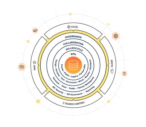 Postman怎么设置请求超时时间 Postman请求长时间无响应怎么排查 Postman中文网站