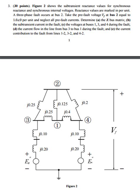 Figure 2 Shows The Sub Transient Reactance Values For Figure 2 Shows The Sub Transient Reactance Values For