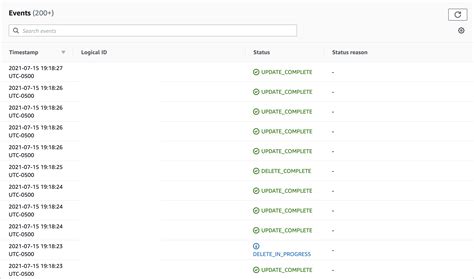 Cloudformationcreateorupdatestack Intermittently Reports That The Update Failed Even Though The