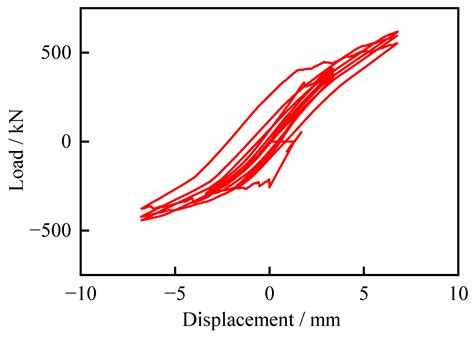 Crack Propagation Law Of Reinforced Concrete Beams