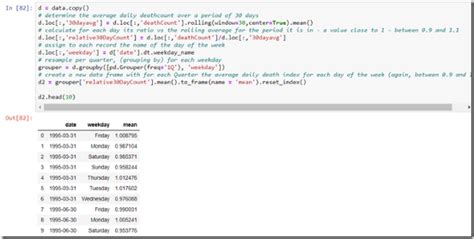 dissecting dutch death statistics with python pandas and plotly in a