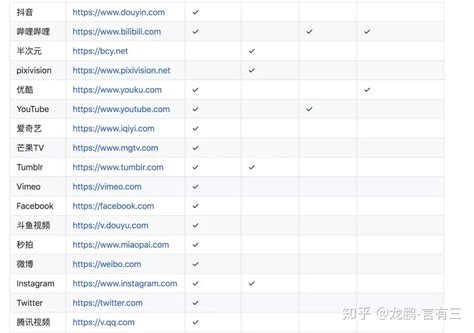 杂谈GitHub上有哪些好用的爬虫 从Google百度腾讯视频抖音豆瓣知乎到不可描述 知乎