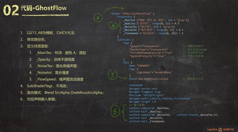 庄懂的ta笔记（十五）＜特效：流动 扰动＞ 全屏扰动效果 csdn博客