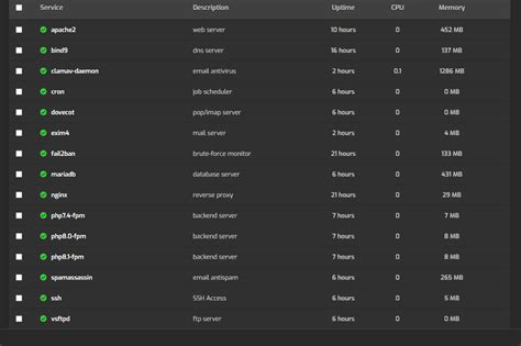 Spamd Failed To Connect To Any Address For 127 0 0 1 Connection Refused Hestia Control Panel
