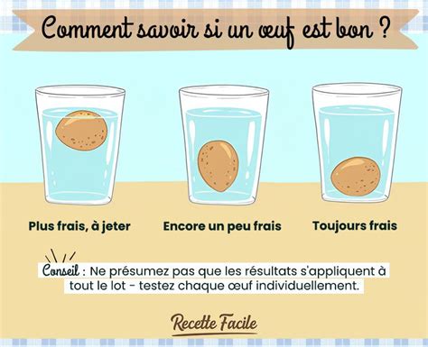 Comment Savoir Si Un œuf Est Bon 6 Techniques Imparables Recette Facile