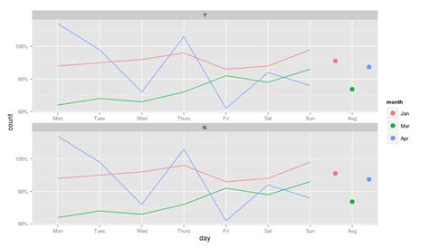 R Can The Minimum Y Value Be Adjusted When Using Scales Free In Ggplot Stack Overflow