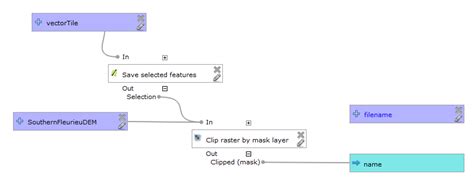 using attributes for output filenames in qgis process modeler