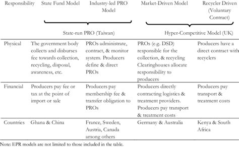 Summary Of Epr Implementation Models Download Scientific Diagram Summary Of Epr Implementation Models Download Scientific Diagram