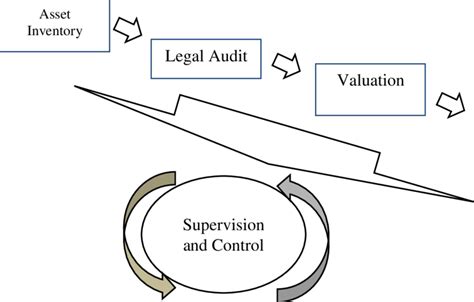 Asset Management Workflow Download Scientific Diagram