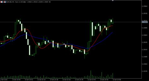 Multi Ma Crossover Alerts Free Download Trading Indicator For Metatrader 5