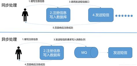 kafka快速入门系列 1 kafka的简单介绍 一文令你快速了解kafka 云社区 华为云