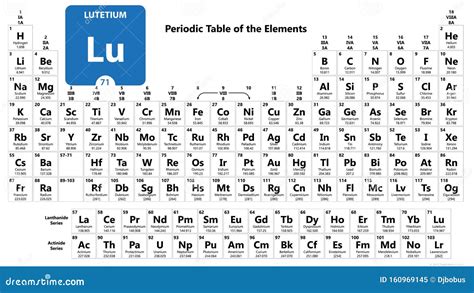 Lutetium Lu Chemical Element Lutetium Sign With Atomic Number Chemical 71 Element Of Periodic