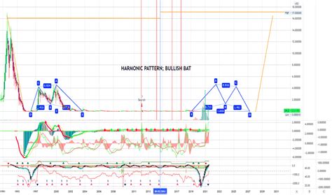 DPLS Stock Price And Chart OTC DPLS TradingView
