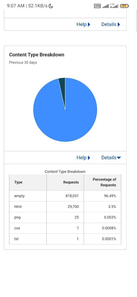 Empty Content Type · Issue 1606 · Xtlsxray Core · Github
