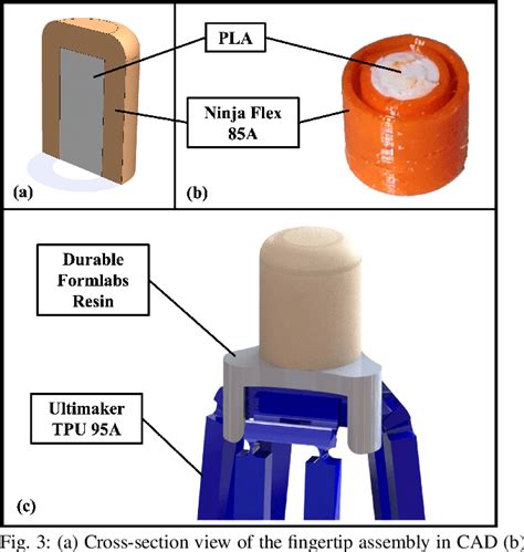 Figure 1 From Linear Delta Arrays For Compliant Dexterous Distributed Manipulation Semantic