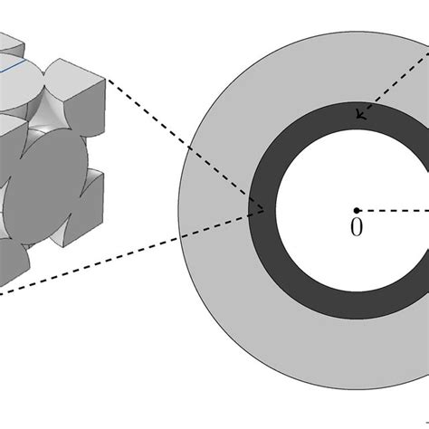 Configuration Of The 2d‐computational Domain And Fcc Model