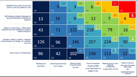 Cyber Security Threat Matrix Extreme Networks