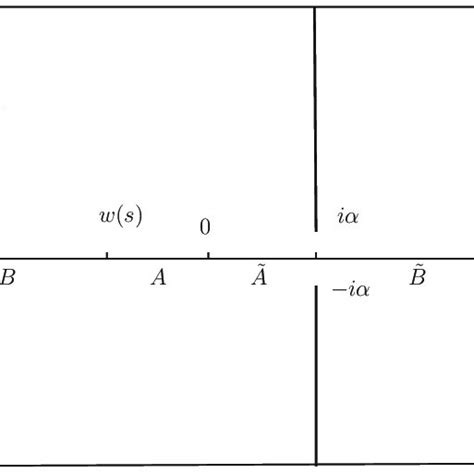 Path Integral Representation Of The State ψ J Download Scientific