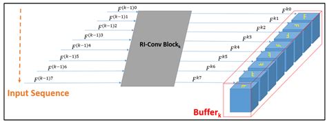 A Multi Scale Convolutional Neural Network For Rotation Invariant Recognition