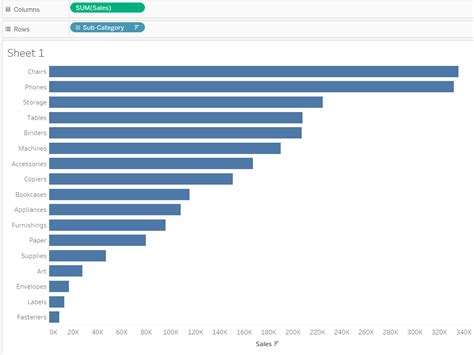 translating values to many languages in tableau desktop the data school